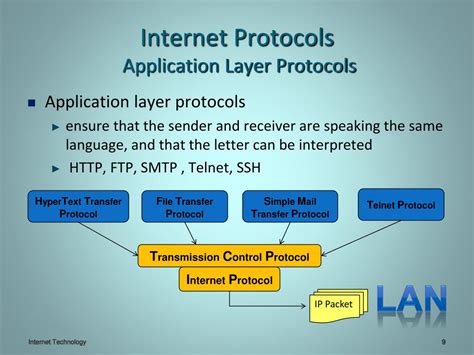 Ppt Understanding The Internet Structure Protocols And