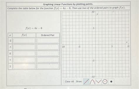 solved graphing linear functions by plotting pointsplete