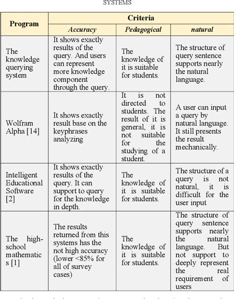 table 1 from a knowledge based model for designing the knowledge