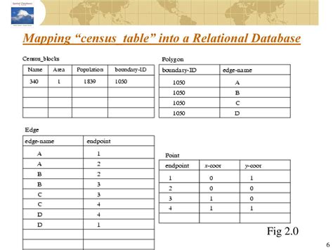 Lecturer 2: Spatial Concepts and Data Models Introduction ppt download