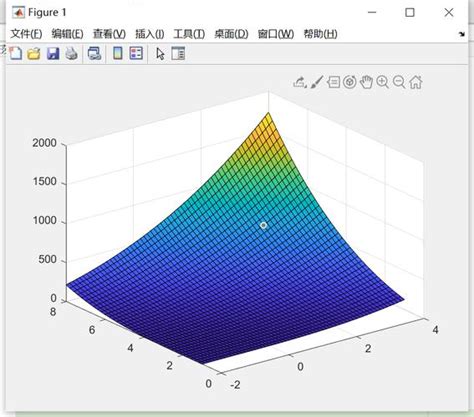 Subplot在matlab中的作用 如何用matlab中subplot的使用？ 世外云文章资讯