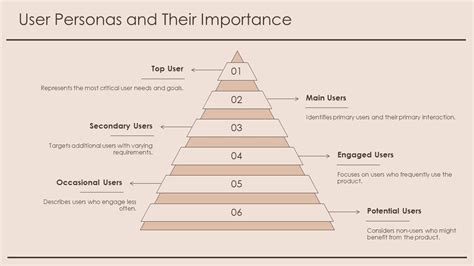 User Centered Design Metaheuristics Space Layout Ppt Guidelines Acp Ppt Slide