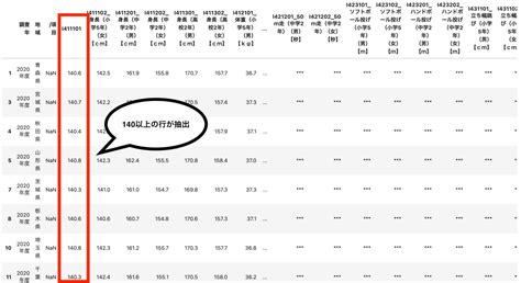 Python特定のデータを抽出する方法 選データ分析 DataScienceTravel