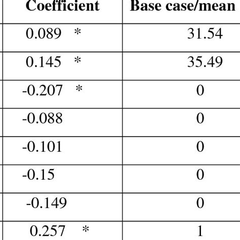 Classification Tables Download Table