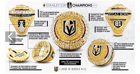 Golden Knights Stanley Cup Championship Rings R Nhl