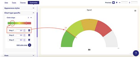 solid gauge chart type specific customization everviz knowledge base