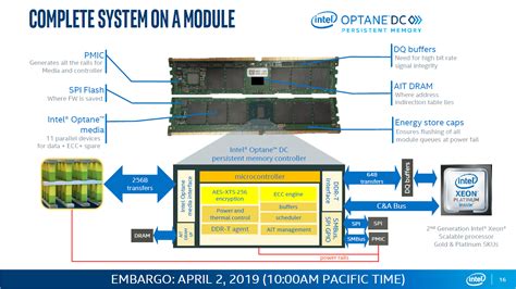 Optane Dc Persistent Memory So Funktioniert Intels Nicht Flüchtiger