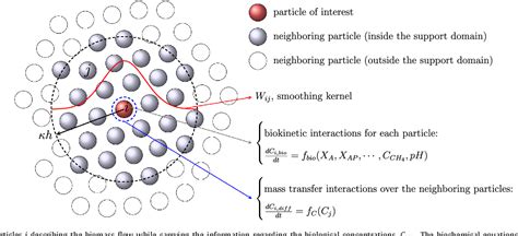 Figure 1 From A Fully Lagrangian Computational Model For The