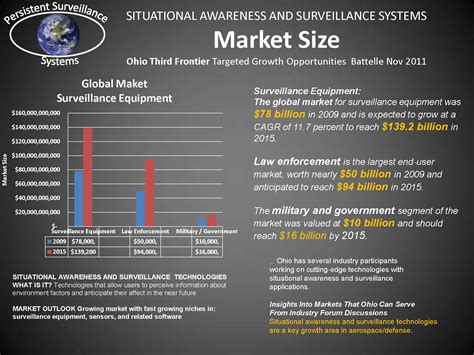Persistent Surveillance Systems Wide Area Surveillance In Support Of Law Enforcement