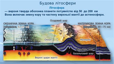 Презентація з географії 11 клас Геологічне середовище людства Літосфера Презентація Географія