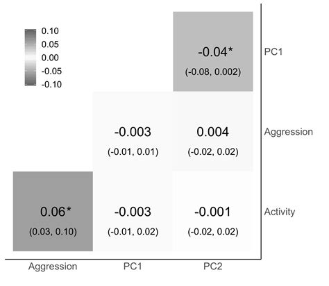 Plotting Correlation Dataframe With Confidence Intervals In R Stack Overflow