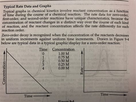Orders Of Reaction Flashcards Quizlet