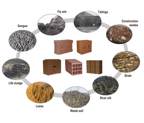 Raw Materials For Making Bricks At Sharlene Burcham Blog