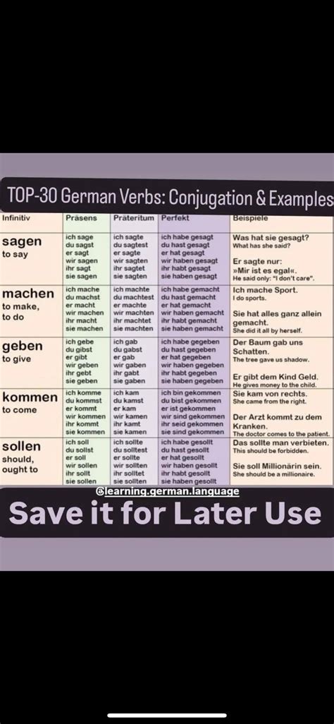 Lerne Deutsch Lerne Deutsch Added A New Photo