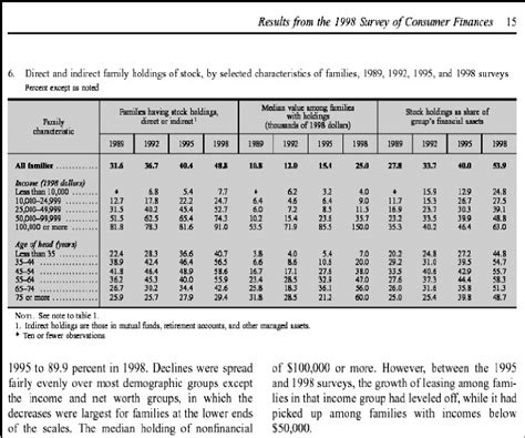 Example Of A Complex Table In A Pdf File Download Scientific Diagram