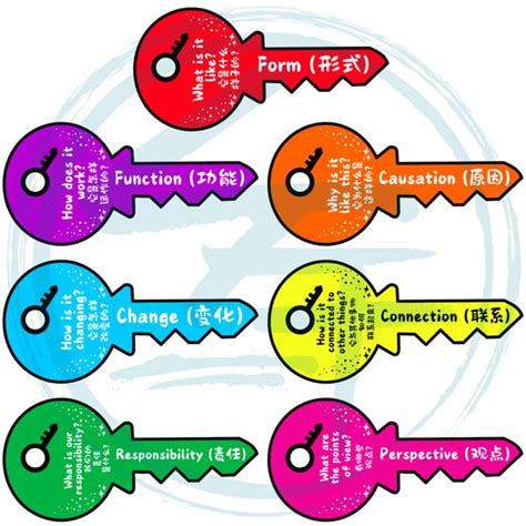 Ib Key Concepts With Guiding Questions Bundle English Chinese