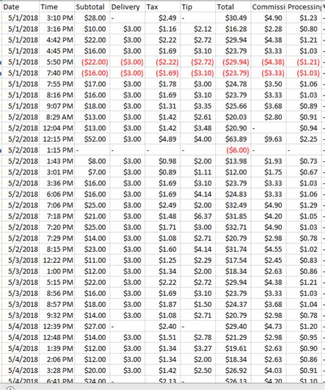 How To Sum Up Rows In Excel Using Vba Stack Overflow