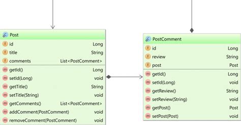How To Synchronize Bidirectional Entity Associations With Jpa And