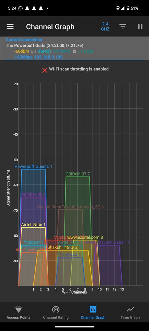 How I Use This Wi Fi Analyzer To Boost My Wi Fi Connection