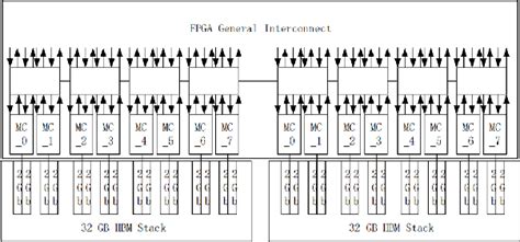 Figure 1 From Scheduling Memory Access Optimization For Hbm Based On