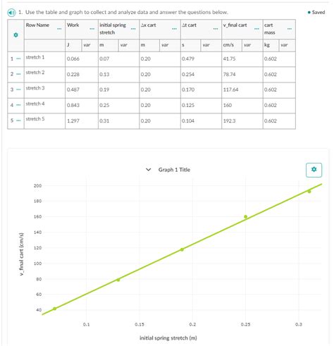 Solved Use The Table And Graph To Collect And Analyze Chegg