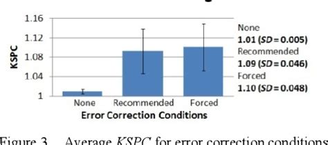 Residual Numerical Analysis Semantic Scholar