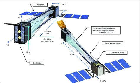 Preliminary Cad Rendering Of A Spacecraft Suitable For Supporting The