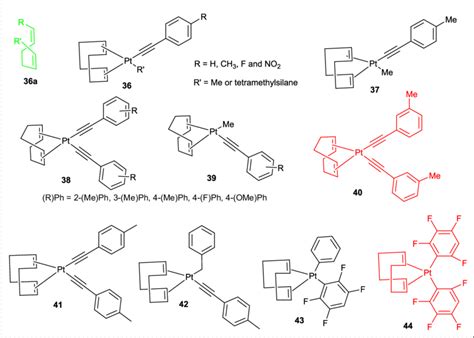 Structures Of Diolefin 36a And Diolefin Metal Complexes 36 44