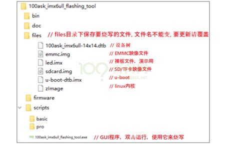韦东山imx6ull Linux开发板基于buildroot系统qt应用环境配置开发运行 知乎