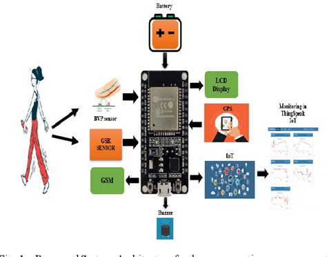 figure 1 from design and implementation of selection algorithm based