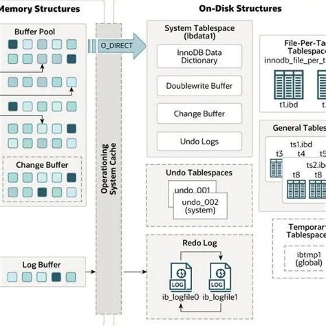 「原创」一张图让你牢记mysql主从复制原理 知乎