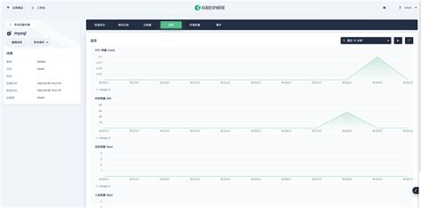在 Kubernetes 中基于 Statefulset 部署 Mysql（上）