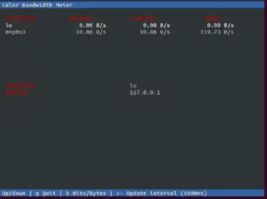Commands To Monitor The Network Activity In Linux ByteXD