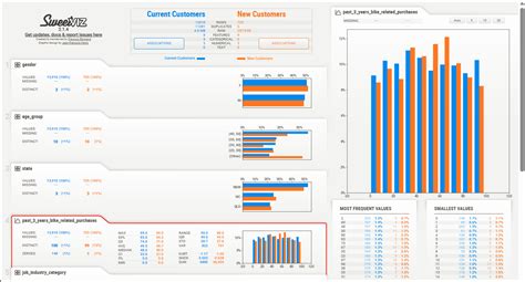 Github Nicktimoshkpmgproject Kpmg Data Analytics Virtual Internship