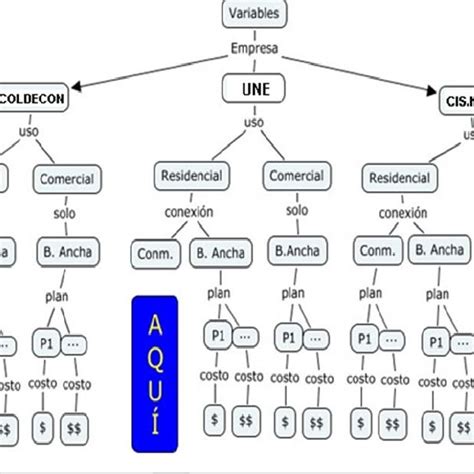 MAPA DE LAS POSIBLES RELACIONES ENTRE LAS VARIABLES DEL PROBLEMA Download Scientific Diagram