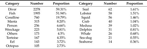 Table 1 From An Underwater Multi Label Classification Algorithm Based
