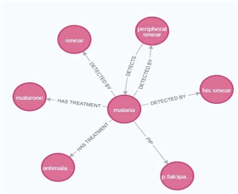 Knowledge Graphs Large Language Models The Ability For Users To Ask