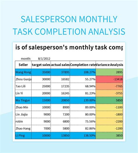 Free Salespersons Monthly Task Completion Analysis Templates For