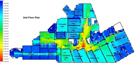 2nd floor integration analysis download scientific diagram