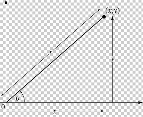 Polar Coordinate System Multiplication Complex Number Cartesian Coordinate System Argument Png