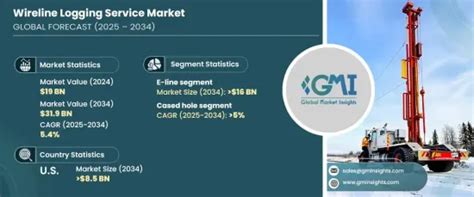 wireline logging service market opportunity growth drivers industry