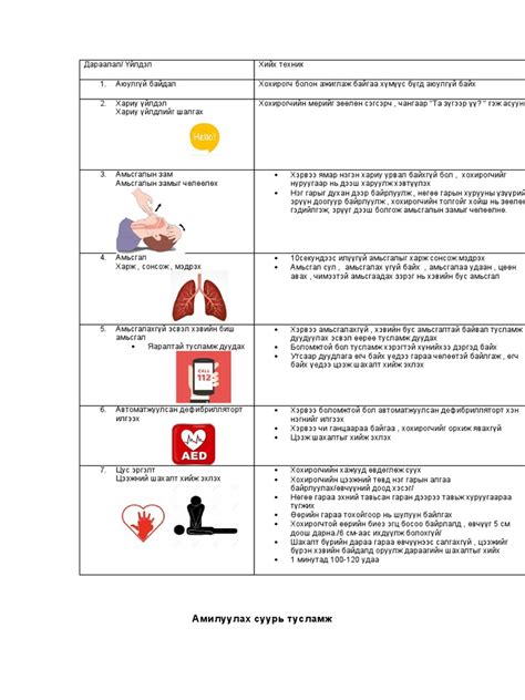 Амилуулах суурь тусламж Pdf