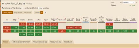 크로스 브라우징이란😕