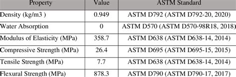 Physical Properties Of The Recycled Plastic Coarse Aggregate Download Scientific Diagram