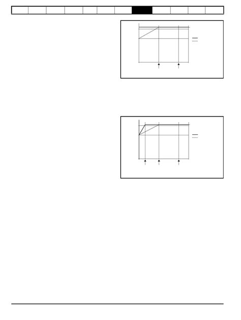 Control Techniques Unidrive M200 Unidrive M201 User Guide