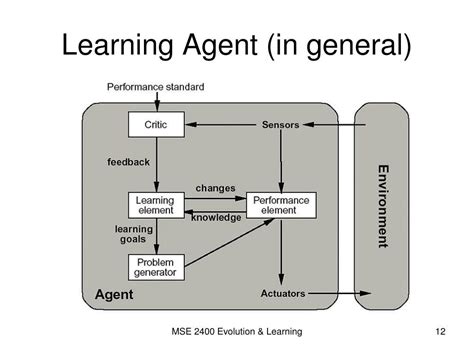 Ppt Learning Agents Powerpoint Presentation Free Download Id2401577