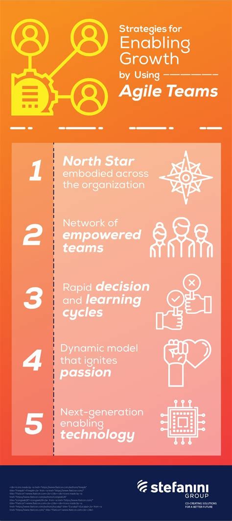 Strategies Enabling Growth By Using Agile Team Agile Grow Business Growth