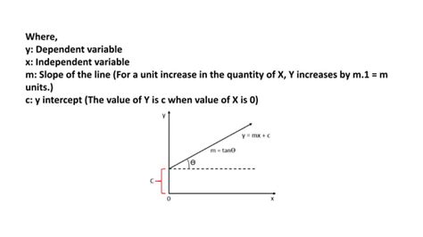 Gradient Decent In Linear Regressionpptx Technology And Computing