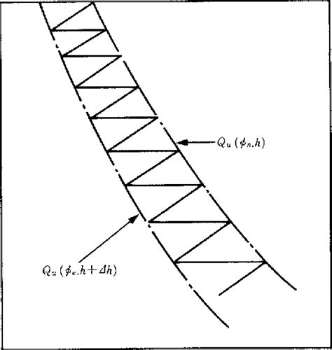 Typical Penetration Characteristic Curve Download Scientific Diagram Typical Penetration Characteristic Curve Download Scientific Diagram