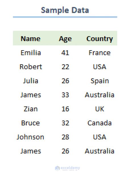 How To Flip Data Horizontally In Excel Effective Methods